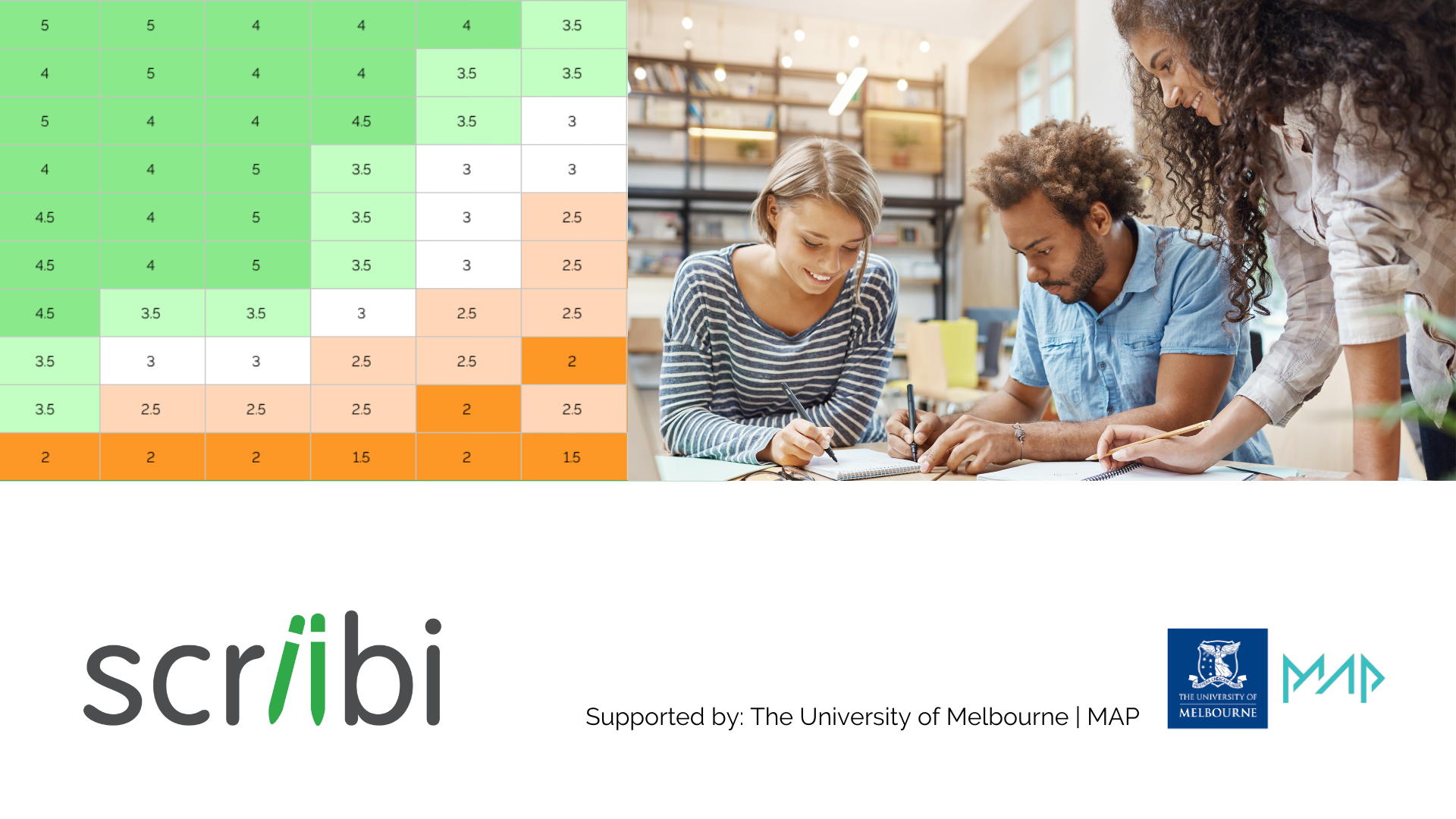 Writing moderation that improves instructional practice & student ...