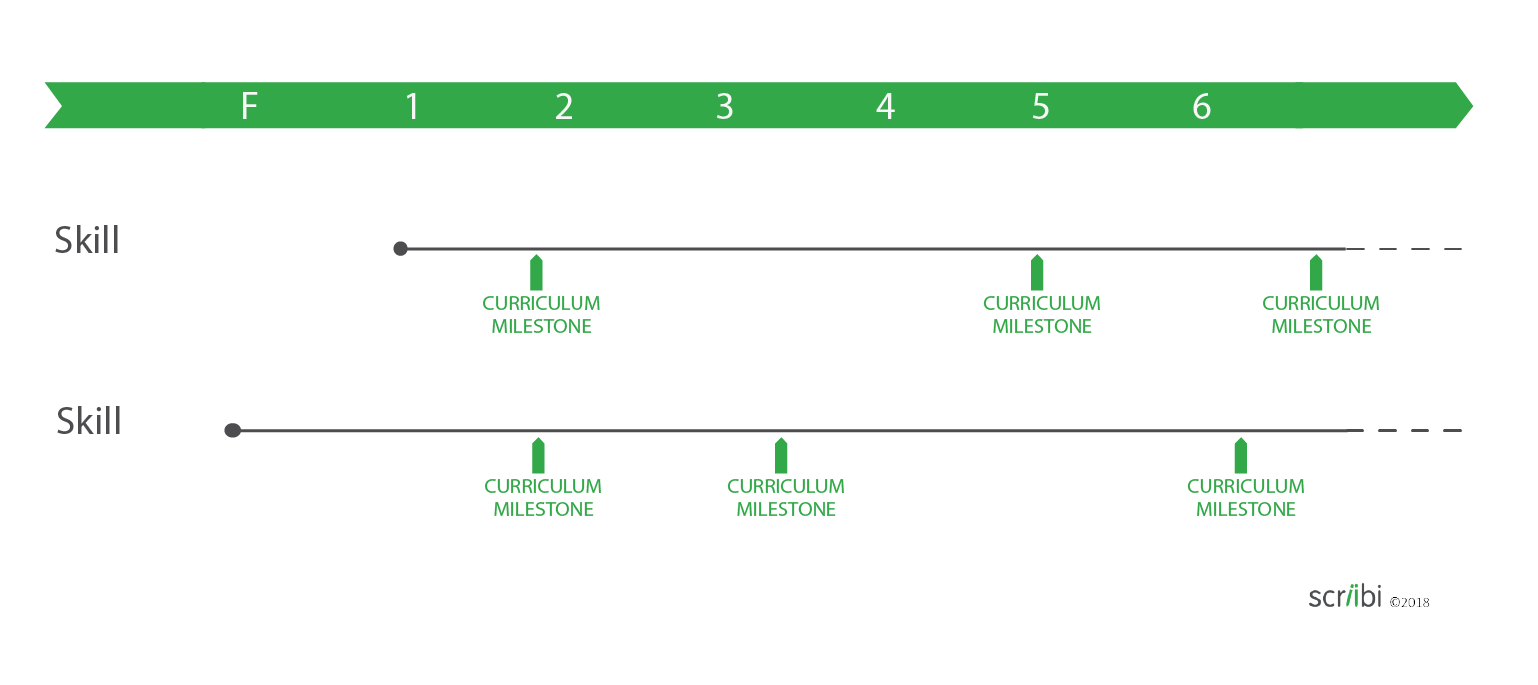 Scriibi – Building better writers